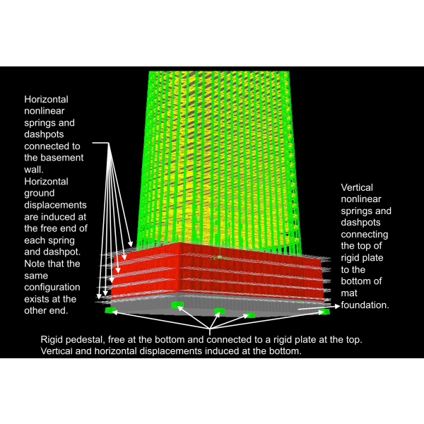 Performance-Based Earthquake Engineering